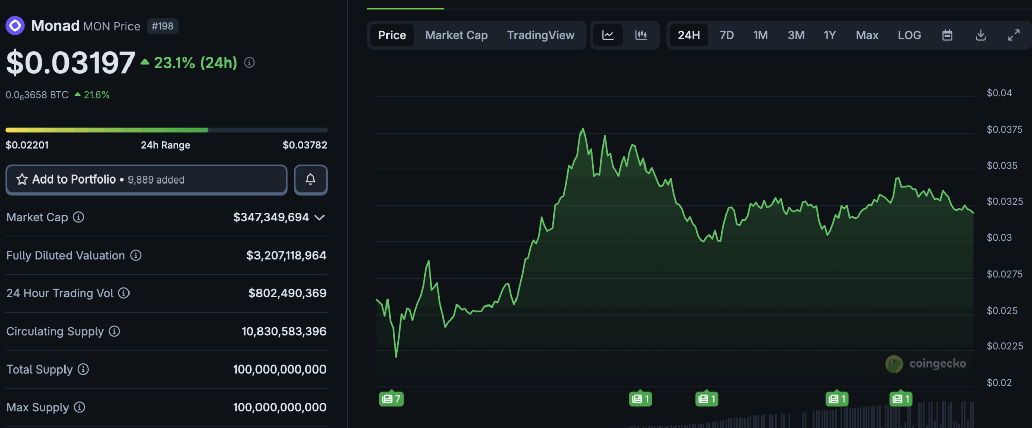 Will Coinbase Pump Monad Crypto? MON Price Prediction: $0.1?