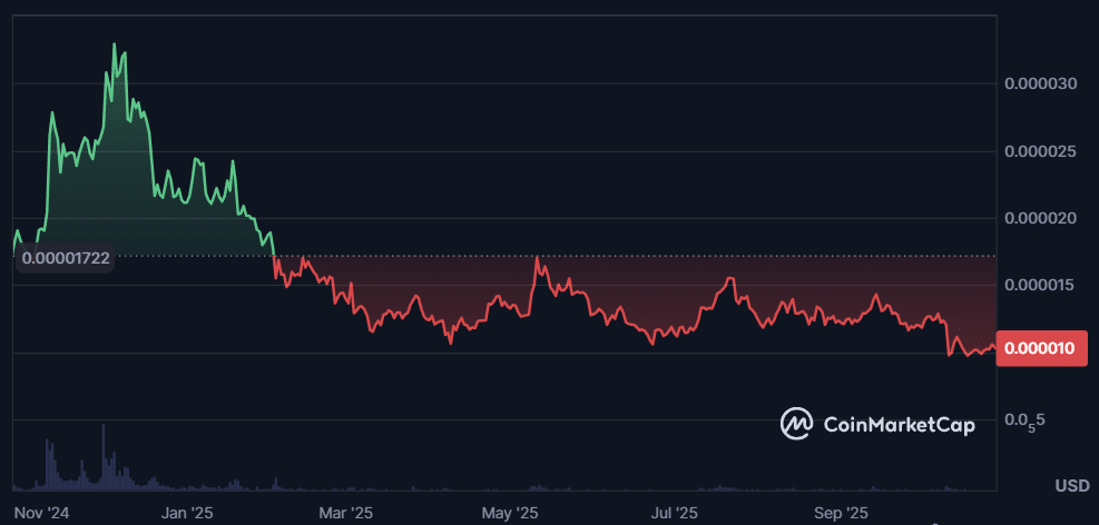 Little Pepe: The Biggest Meme Coin Launch Since Shiba Inu?