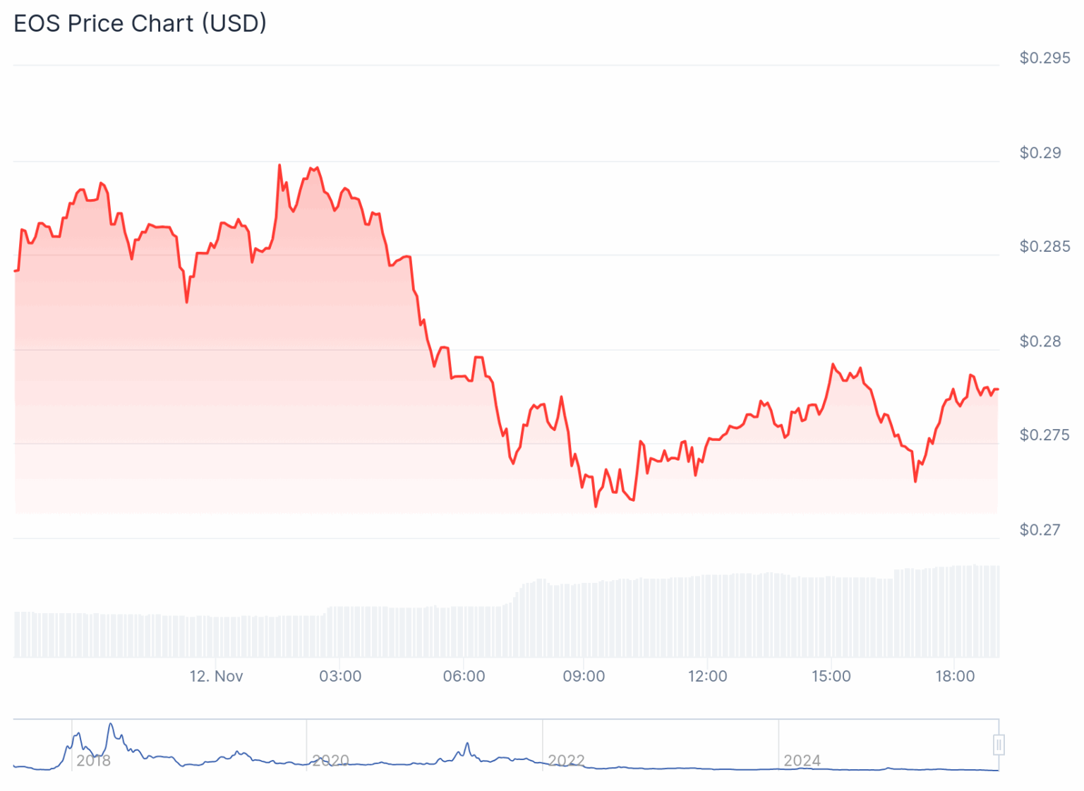 Death Toll Rings For EOS Crypto: Coinbase Set To Delist EOS
