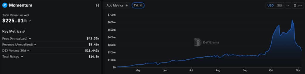 What Is Momentum (MMT) Crypto? Surges 101%, Backed By Coinbase And ...