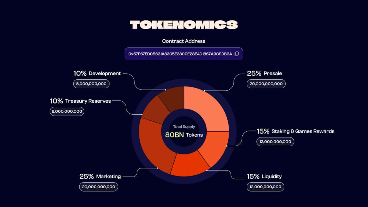 DOGEBALL & DOGECHAIN Launches $1M Crypto Gaming Event