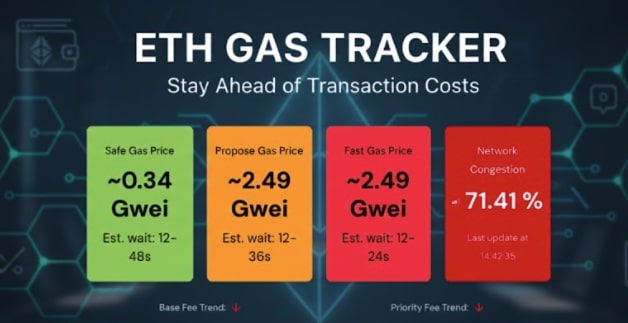 Ethereum Gas Fee Tracker - Live Gwei Prices & Charts
