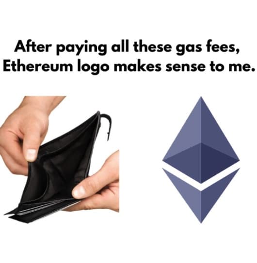 Ethereum Gas Fee Tracker - Live Gwei Prices & Charts