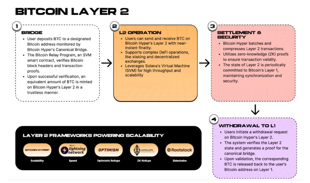 $1 Million Bitcoin Is Possible, Bernstein Says: Is Layer-2 Project ...