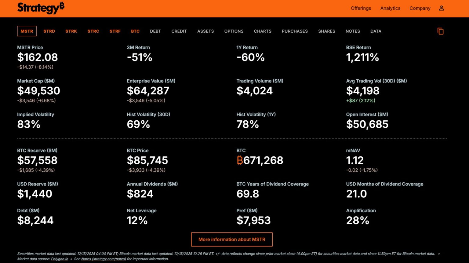Saylor's MSTR Stock Hammered: How Low Can Bitcoin Go?