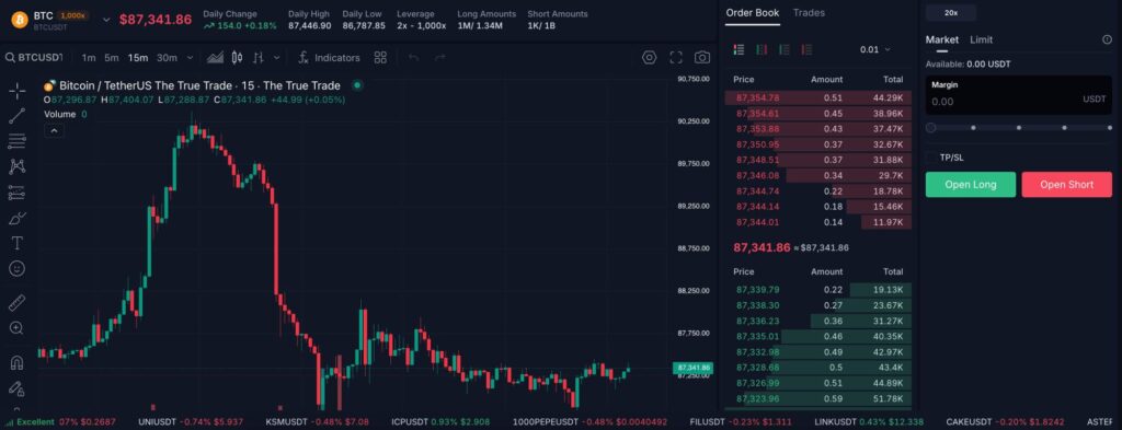 The True Trade Review 2026: Top Products, Fees, and Security