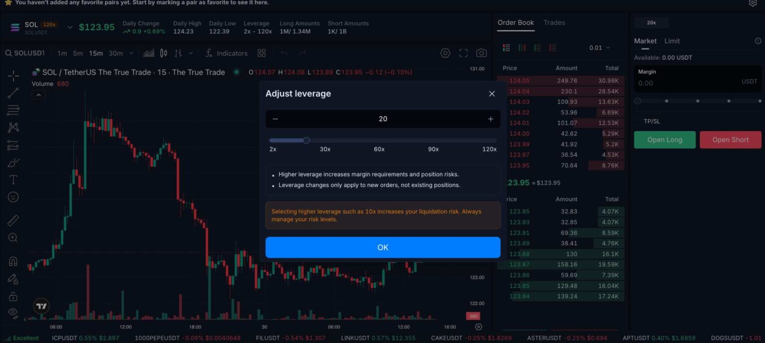 The True Trade Review 2026: Top Products, Fees, and Security