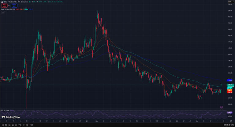 TAO Price Spikes: Bittensor Faces First Halving Since Launch