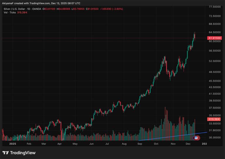 Crypto Market News Today, December 13: Why Is Crypto Down Just as the ...