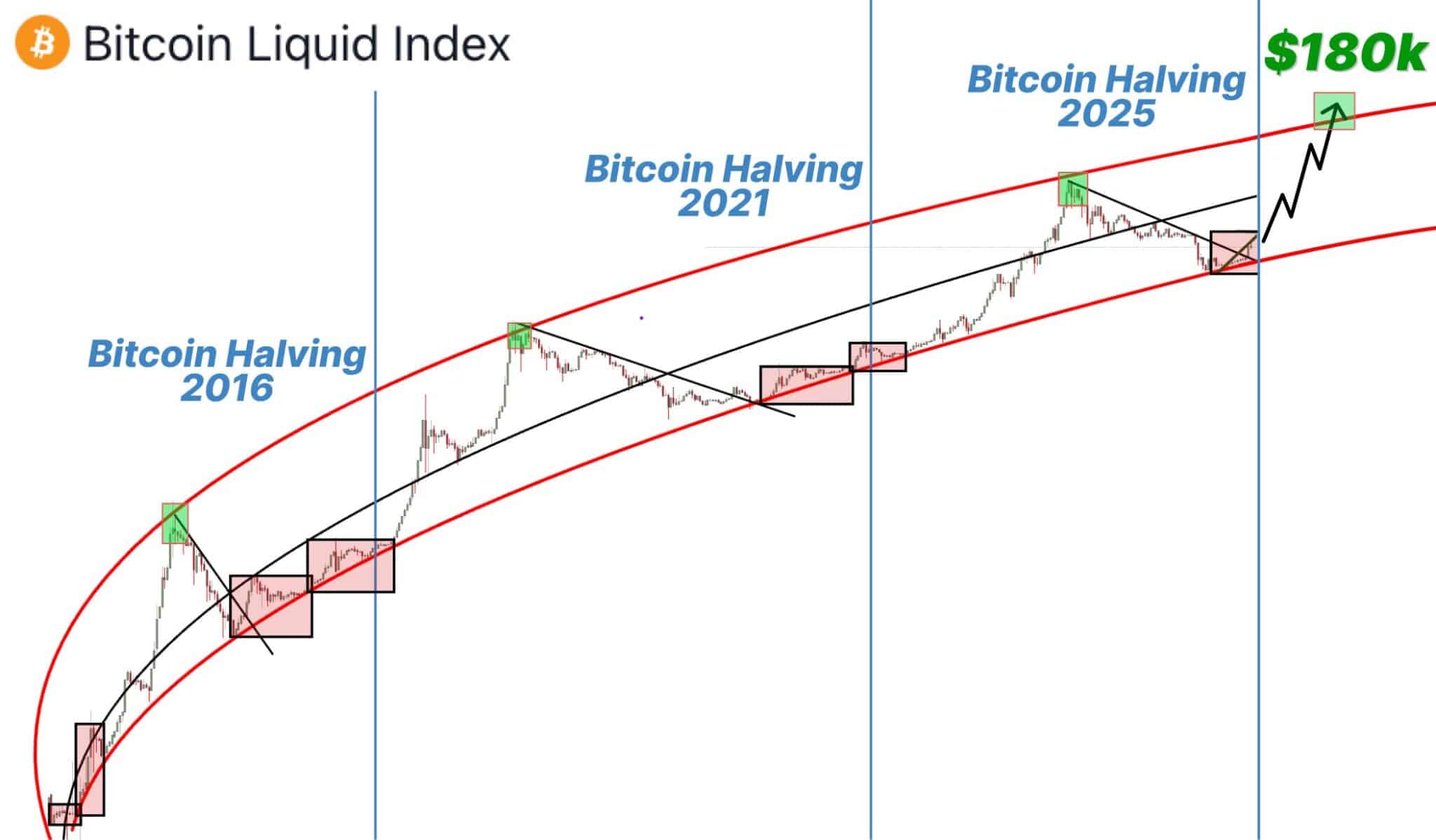 Why Is Crypto Down Today? Bitcoin Could Be Heading to $80K — Is ...