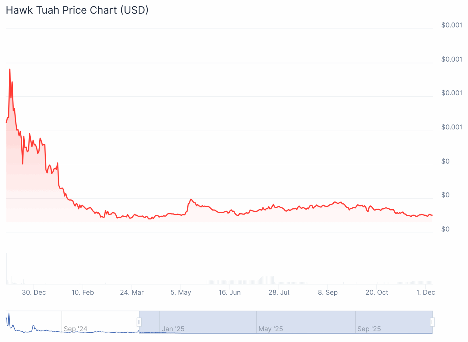 Weekly Crypto Roundup: Hawk Tuah Girl Crypto Coin Comeback? - 99Bitcoins