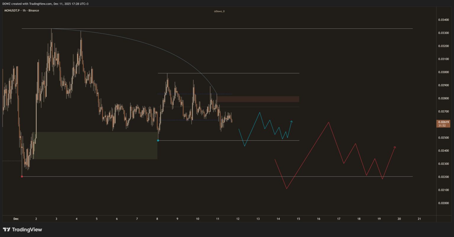 Monad Crypto Mainnet Stats Keep Growing — Is 10x Potential on the Table ...