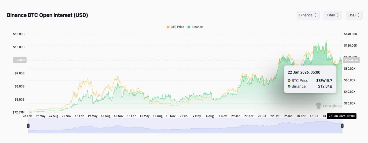 Bitcoin to $250k? Tom Lee Calls BTC Best Trade of 2026