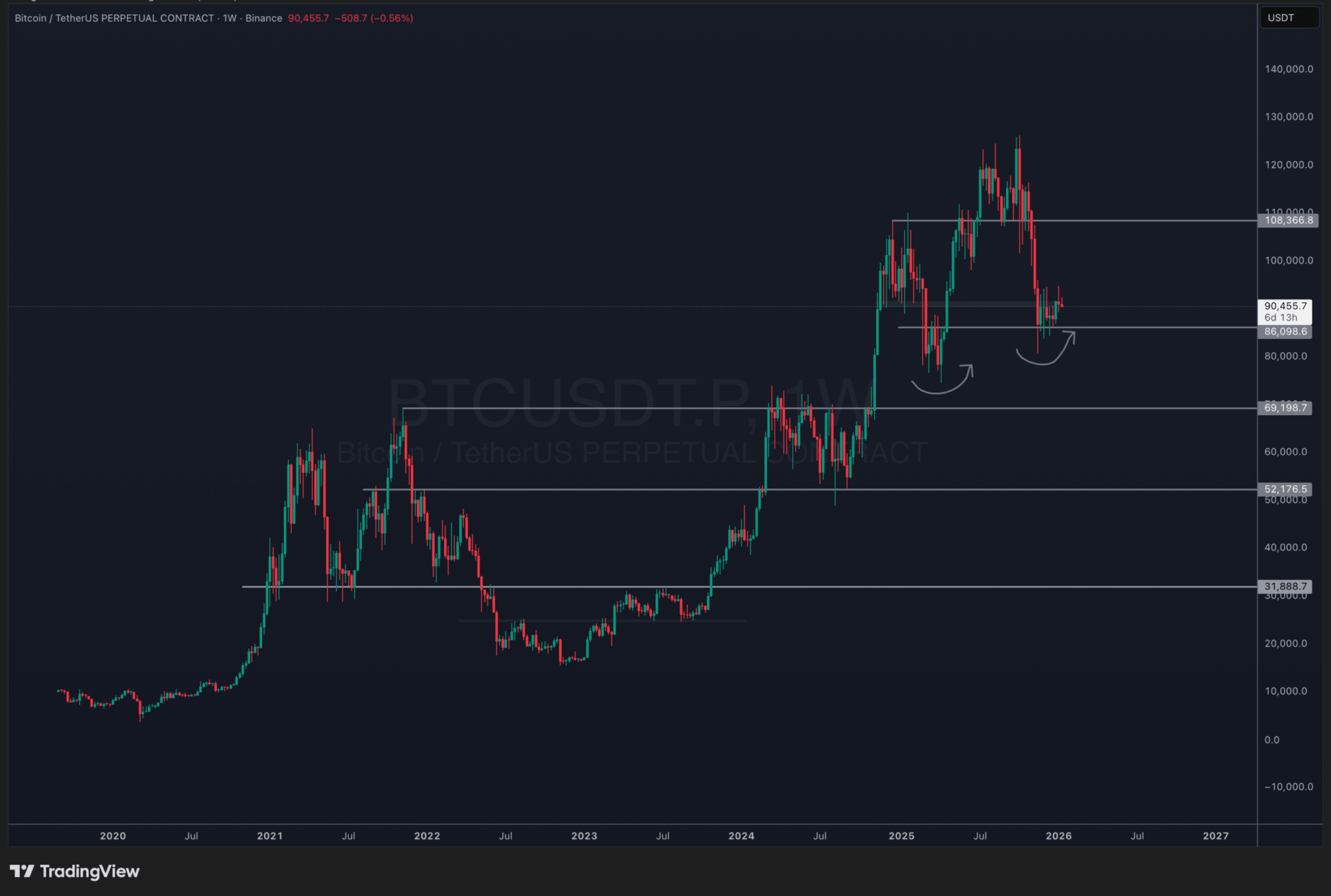 US Crypto Market Structure Bill Nears Vote: Bullish? - 99Bitcoins