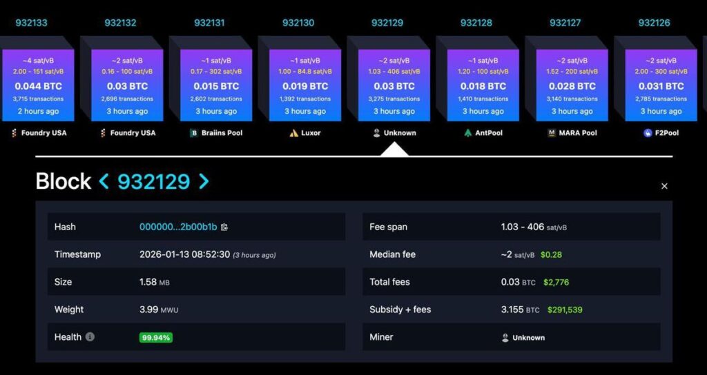 Finally! A Solo Bitcoin Miner Wins $300K Block - 99Bitcoins