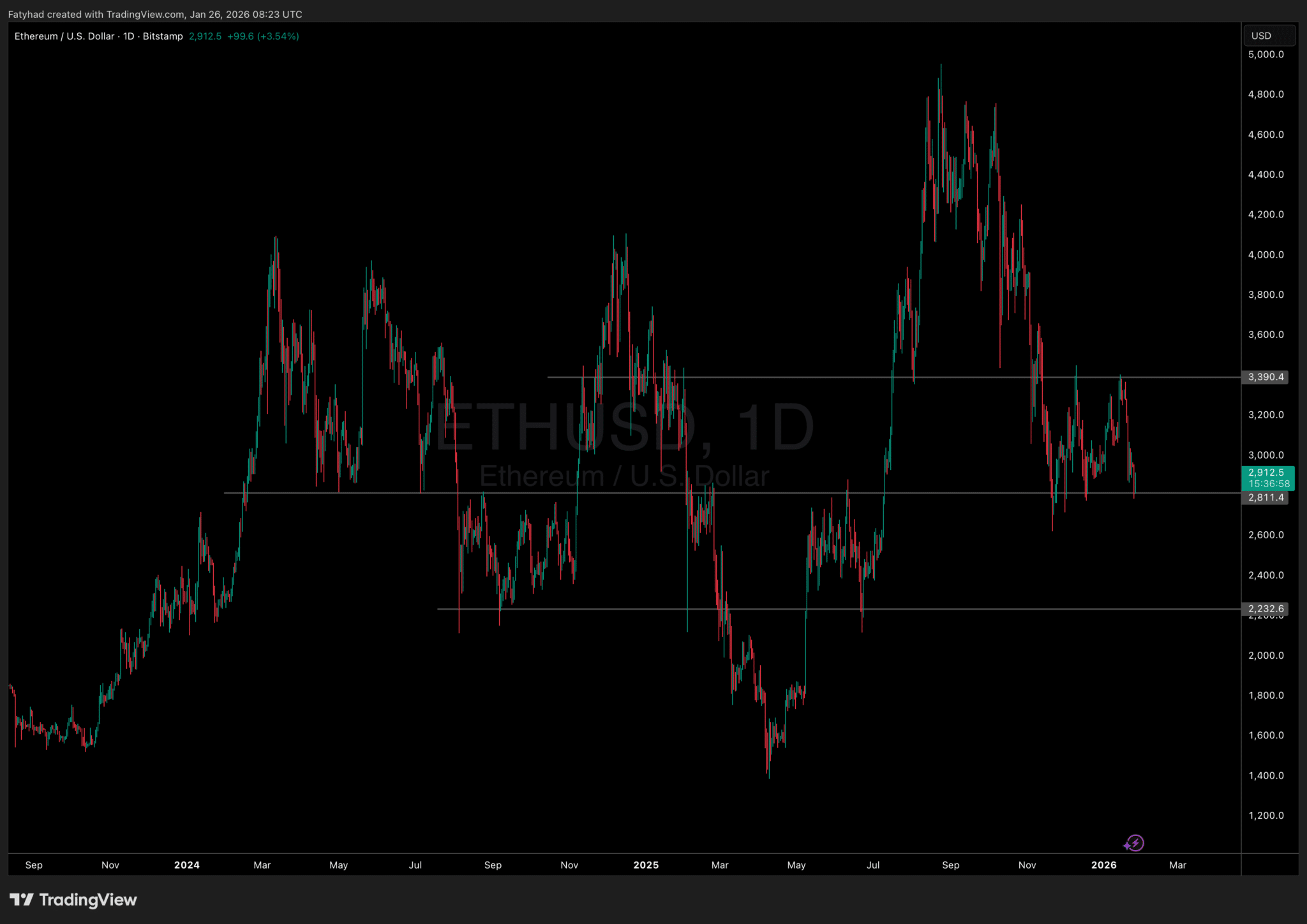 Ethereum Spot ETFs Outflows Spike as ETH Price Slumps - 99Bitcoins