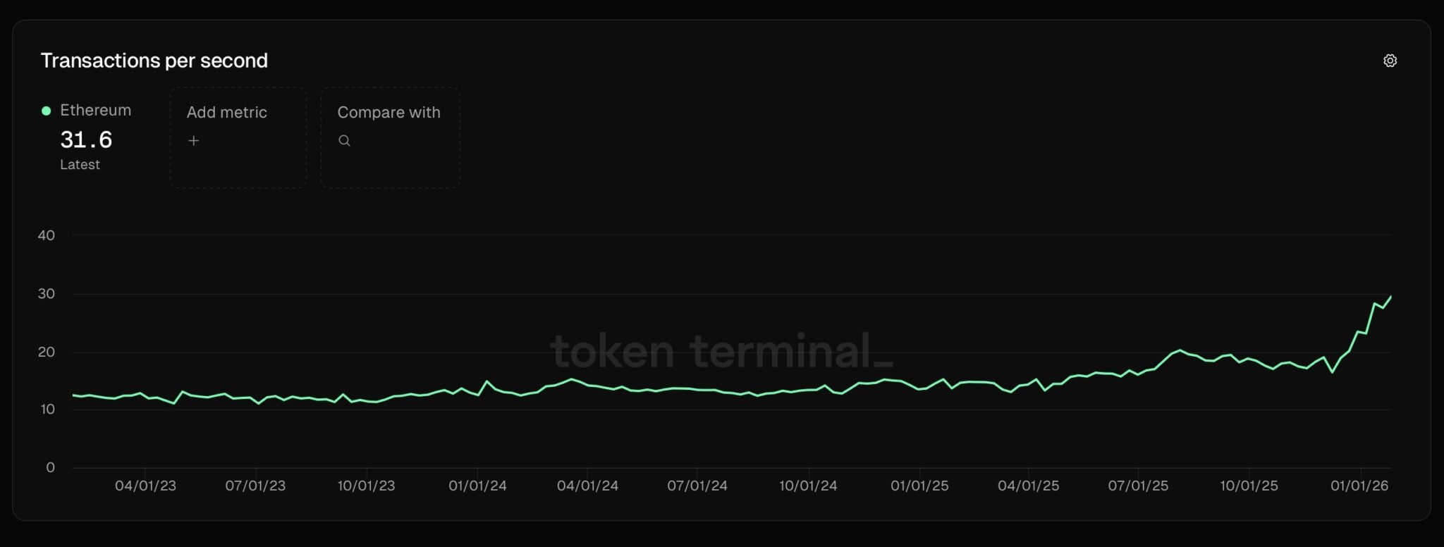 MegaETH Sets Feb. 9 Mainnet Launch Date After 35K TPS Stress Test ...