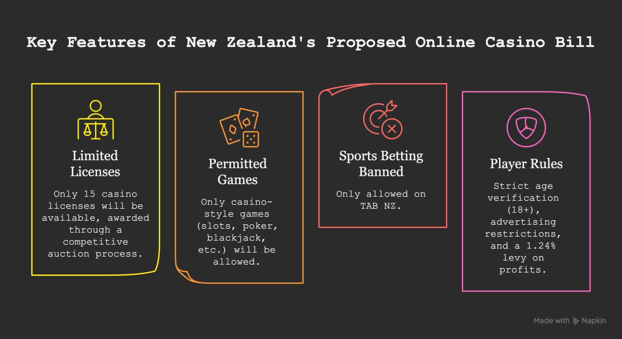 Top Real Money Online Casinos in New Zealand 2026