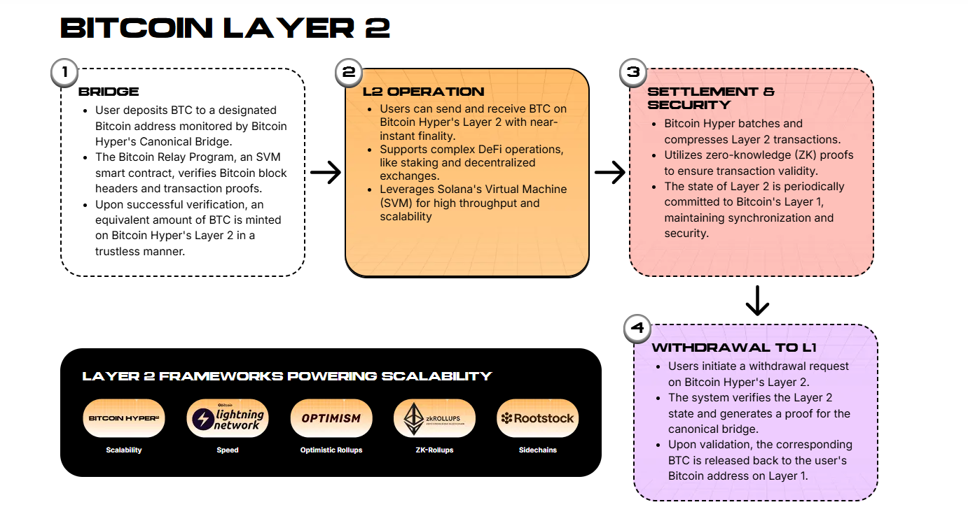 Bitcoin Hyper ($HYPER) Price Prediction 2026-2030: Can it Hit $1 ...