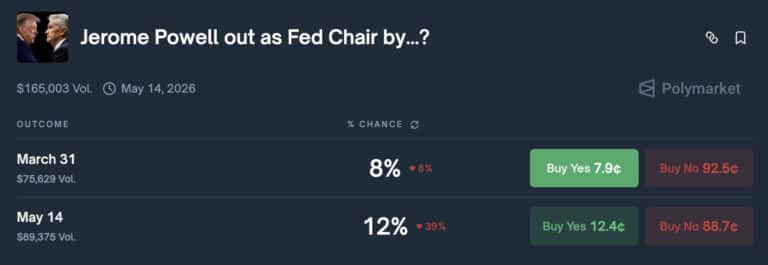 Crypto Market News Today, January 12: Bitcoin Price Run as Powell Said ...