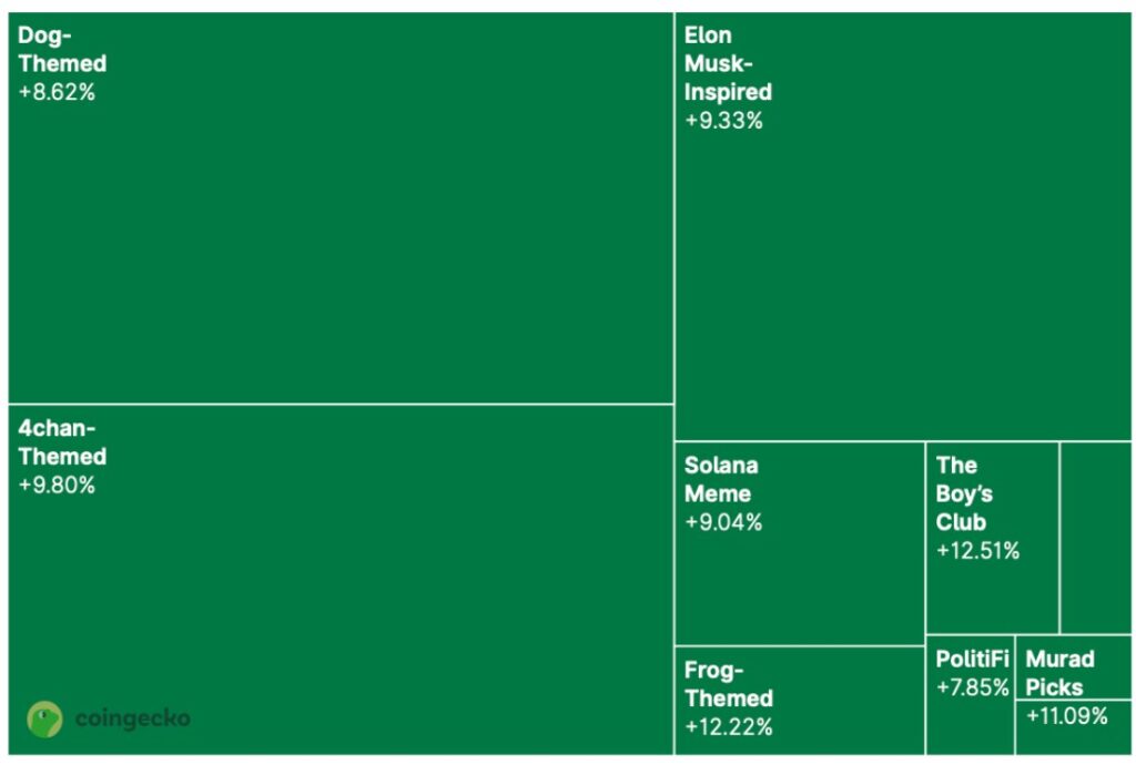 Meme Coins Explode 8% Overnight: But The Real 100x Opportunity Is Maxi ...
