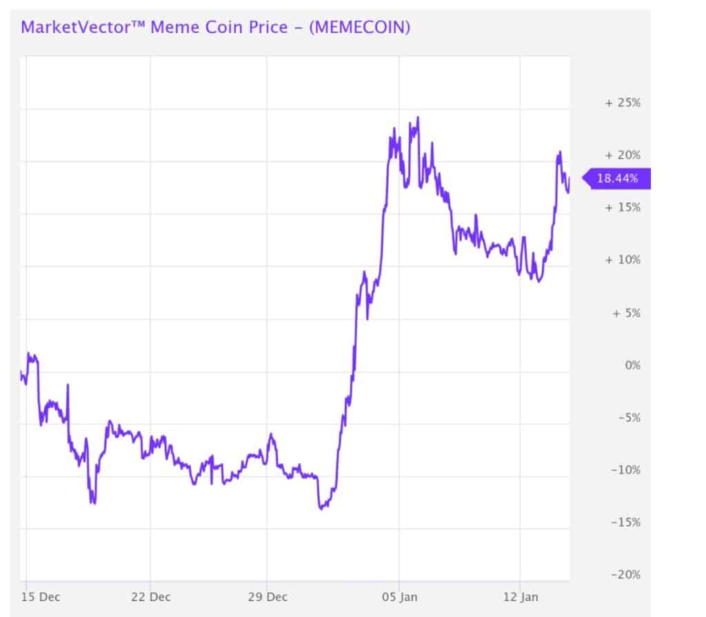 Meme Coins Explode 8% Overnight: But The Real 100x Opportunity Is Maxi ...
