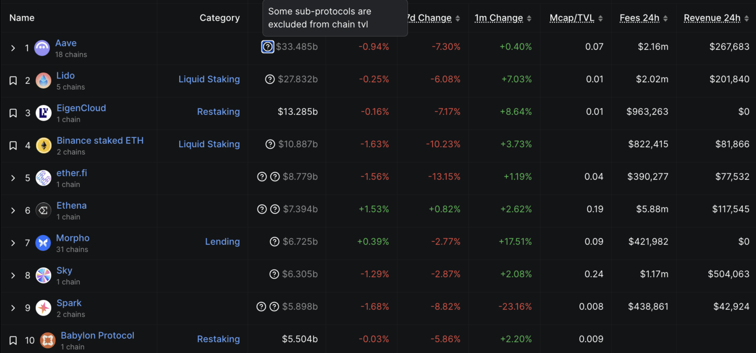 Maple Finance Brings its Stablecoin to Base: Is Aave Up Next?