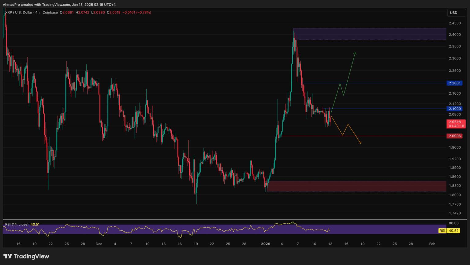 Ripple’s $40B Valuation Isn’t a Free Pass for XRP Price - 99Bitcoins