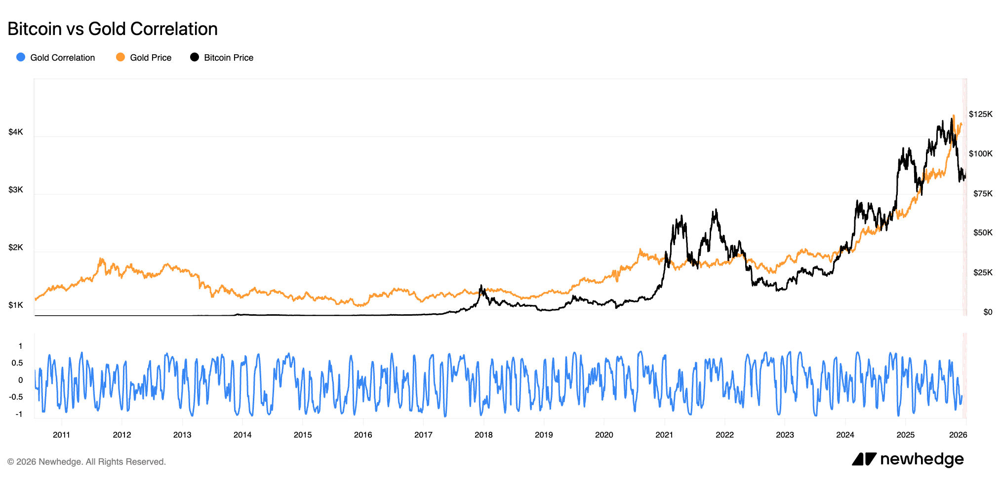 99Bitcoins' Q4 2025 State of Crypto Market Report