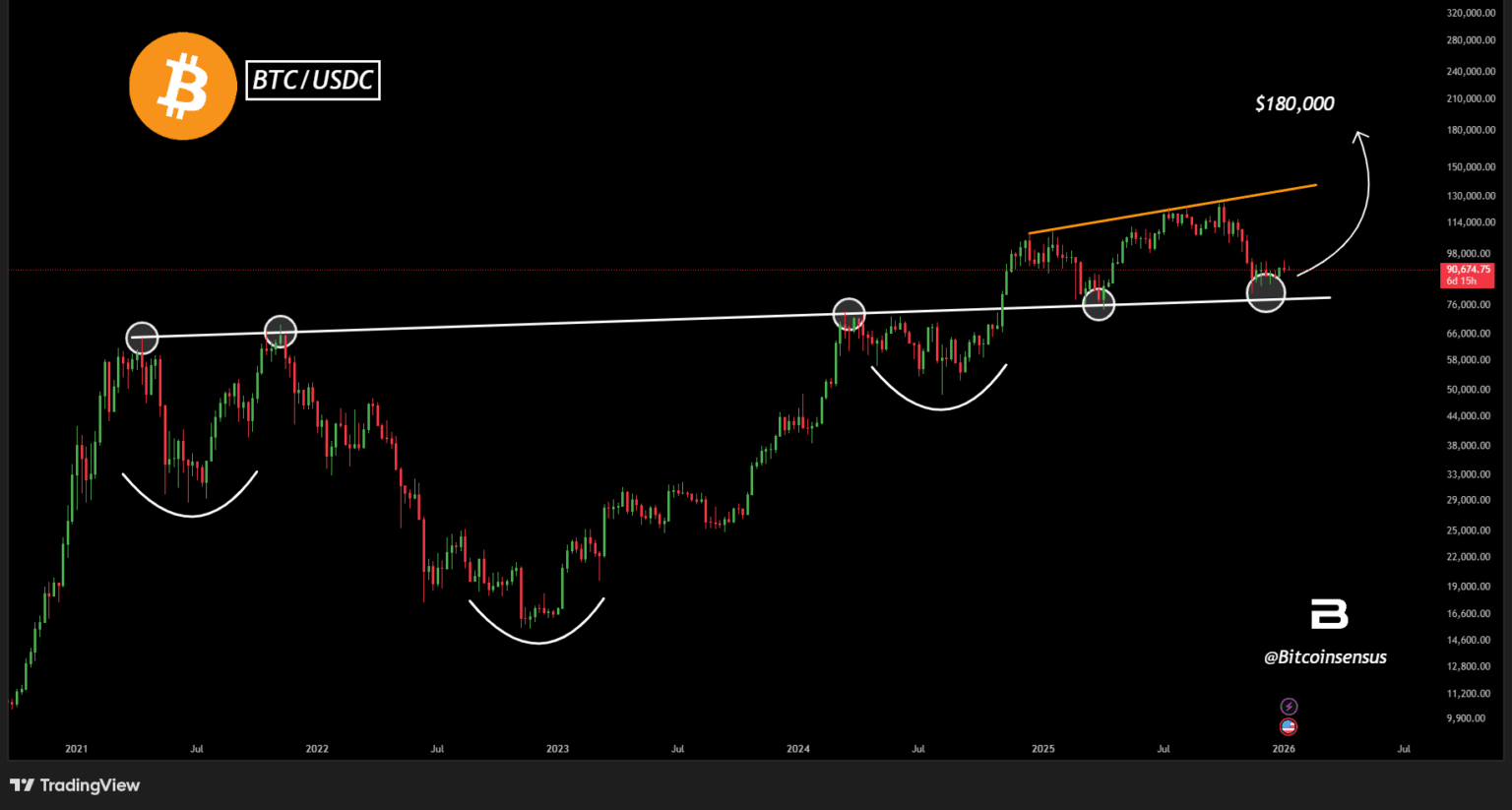 Bitcoin Stuck Near $90K: Miners Say Don’t Expect a Breakout Yet ...