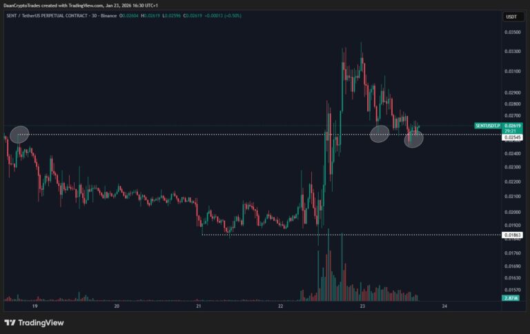 Coinbase Adds Sentient Crypto Futures— What It Means for You?
