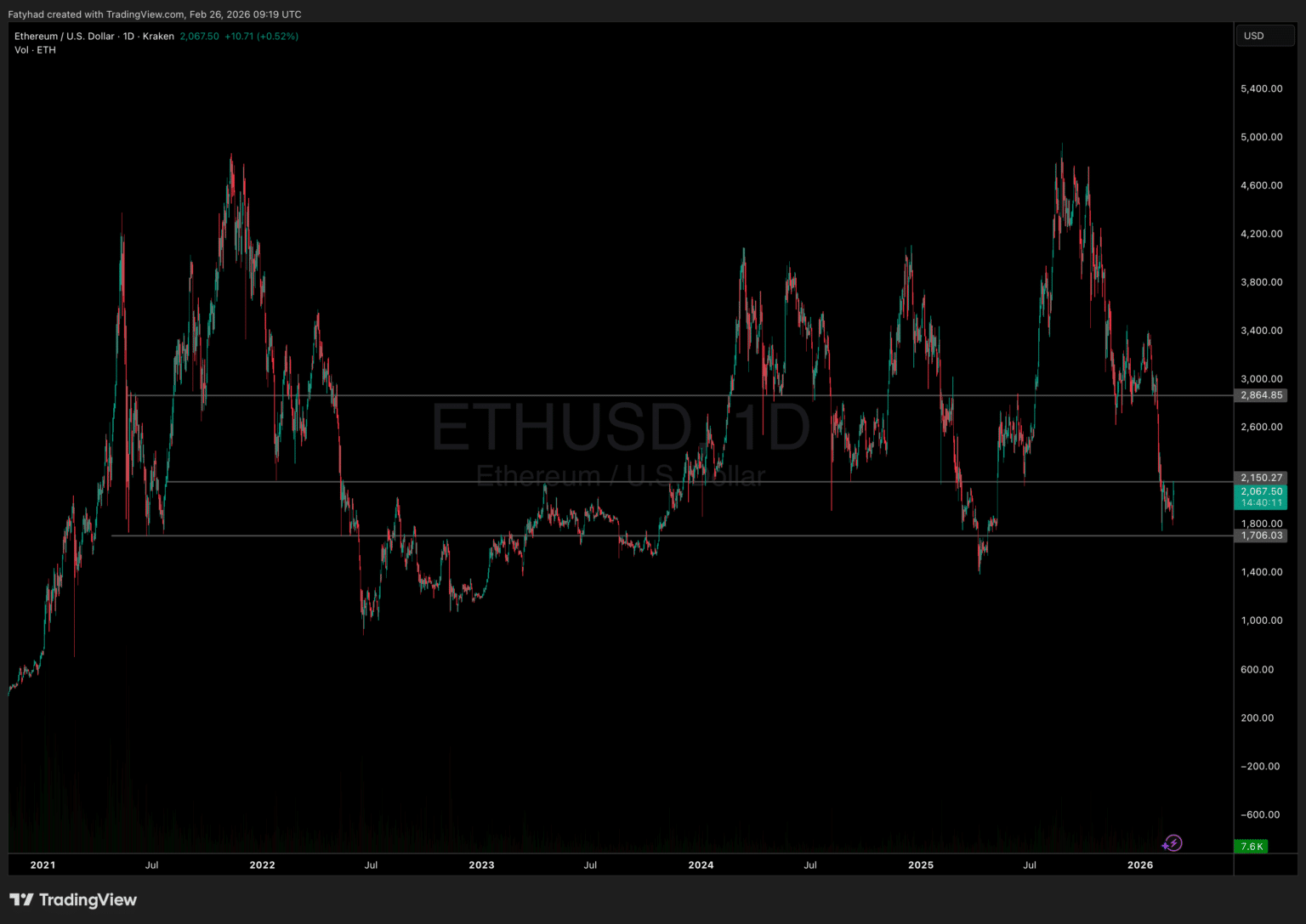 FG Nexus Lost $80M on Ethereum: Sold The Bottom? - 99Bitcoins