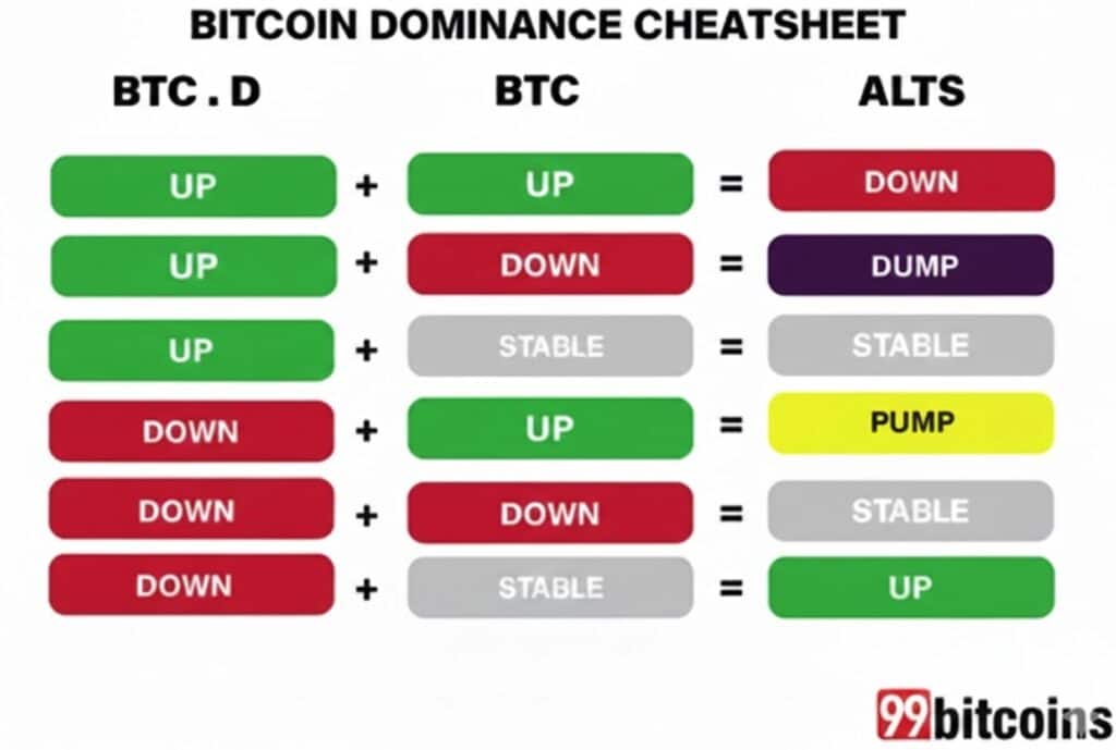 Bitcoin Dominance Index: Live Chart & Wiki
