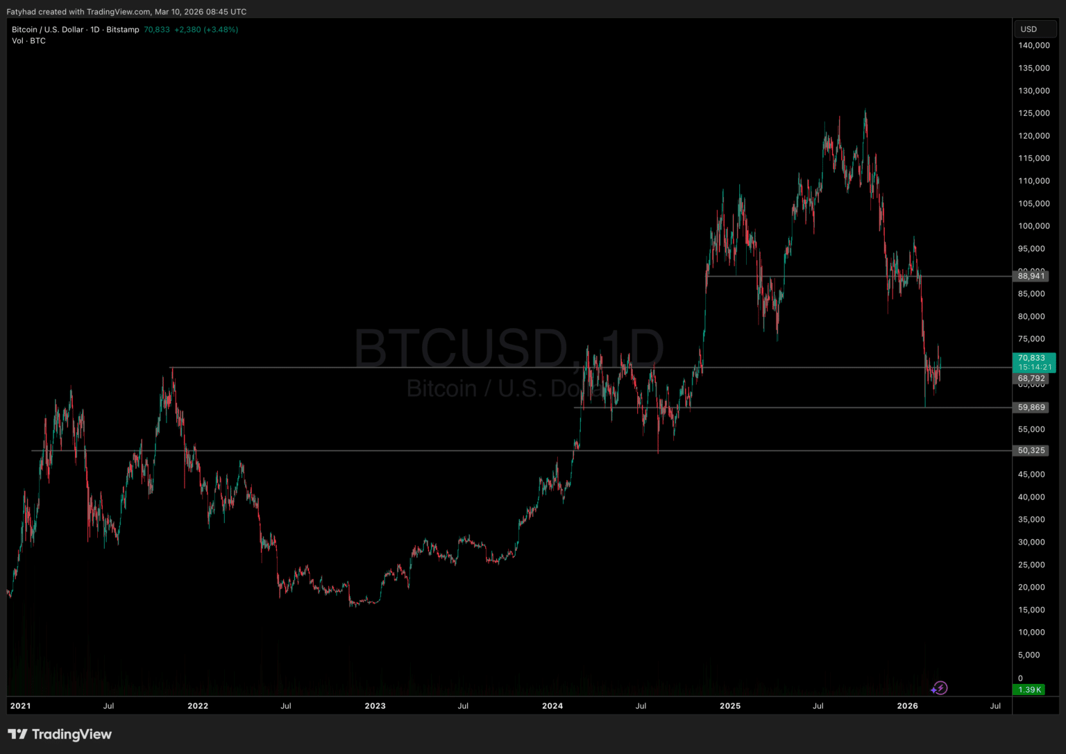 Crypto and Stocks Jump as Trump Signals Iran War Could End Soon ...