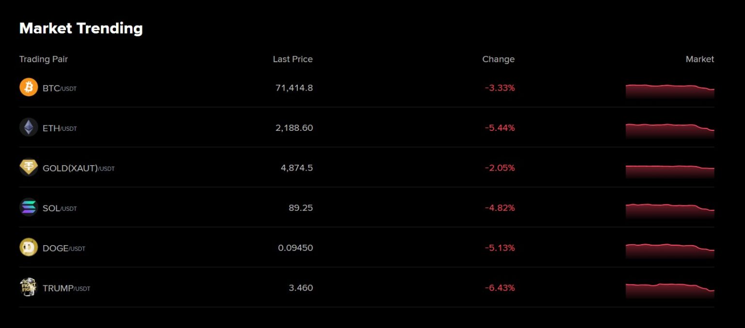 12 Best Altcoin Exchanges With The Most Coins in 2026