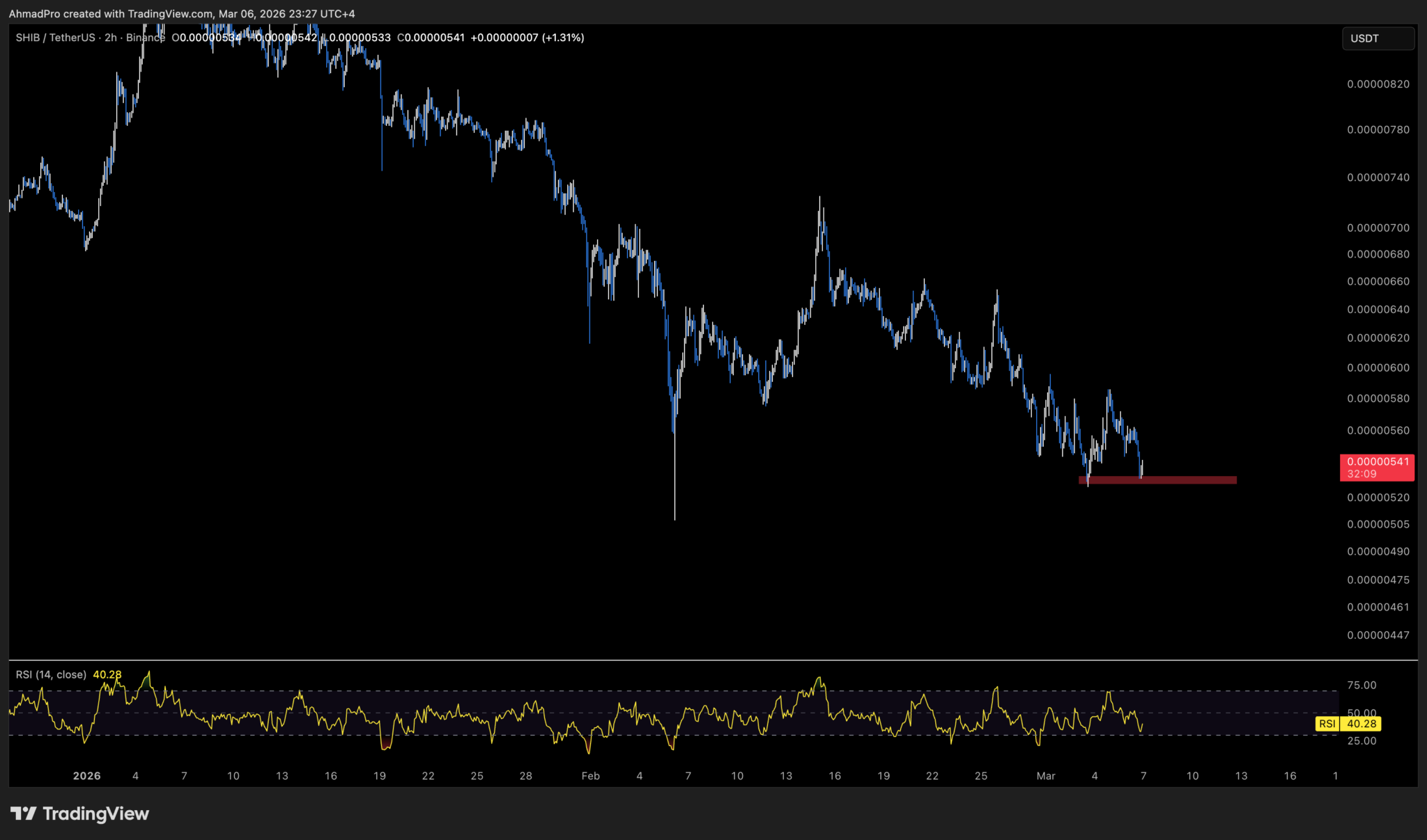 Shiba Inu Price Analysis: Burn Rate Skyrockets 53,000% - What Does This ...