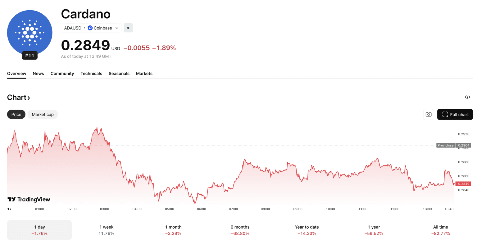 Hyperliquid Crypto Overtakes Cardano: HYPE Price to $50?