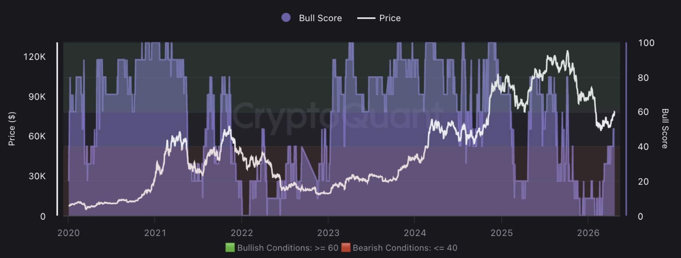 BTC USD Price Analysis: Bottom Was 2 Months Ago, We Are in Bull Run ...