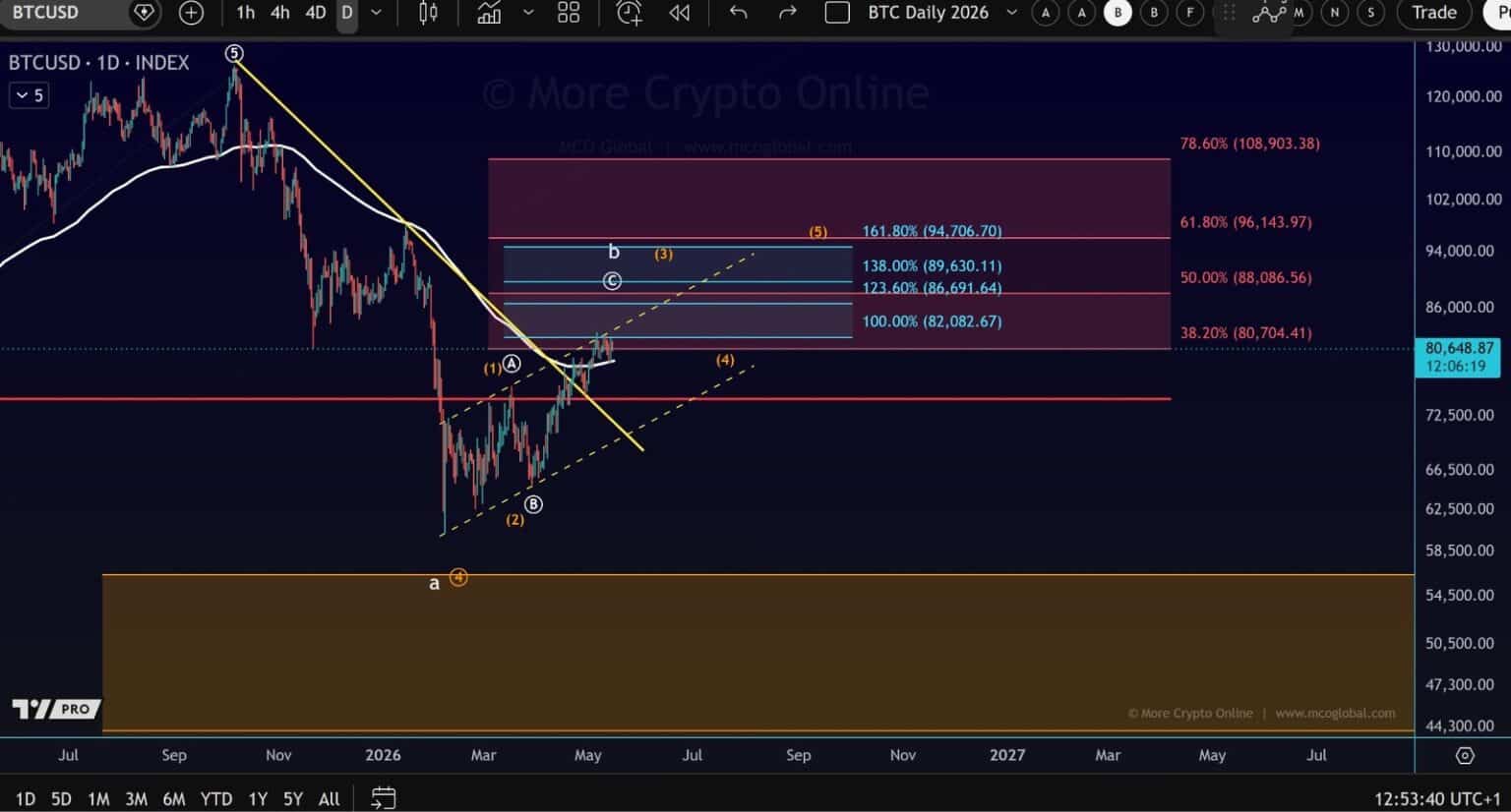 Bitcoin Price Prediction: $39K Downside Risk Remains – Here’s Why ...