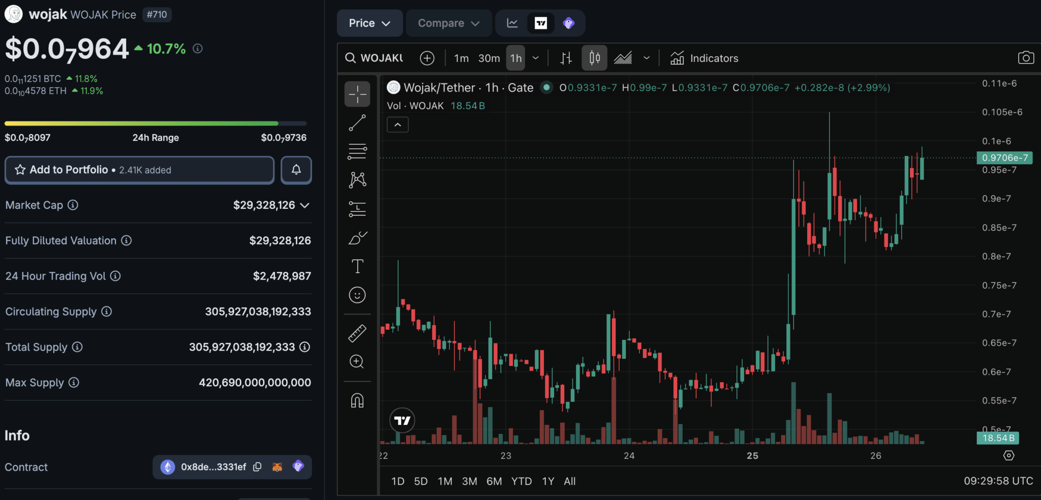 WOJAK Crypto War: Wojak On ETH Got Wojak on SOL Delisted