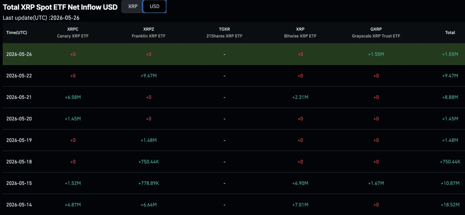 XRP News: Liquidity Surges as Ripple Expands